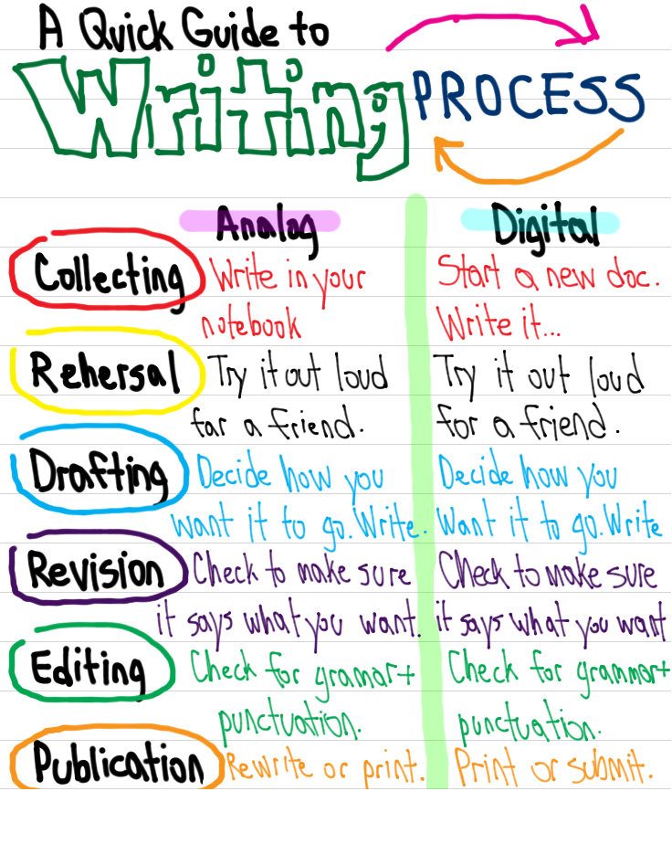 WRITING A SURVEY REPORT writing-a-survey-report