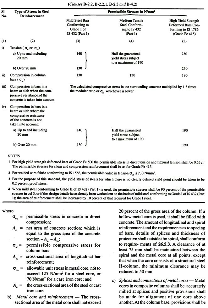 REVIEW IS 456 FOR CIVIL ENGINEERING CONSTRUCTION