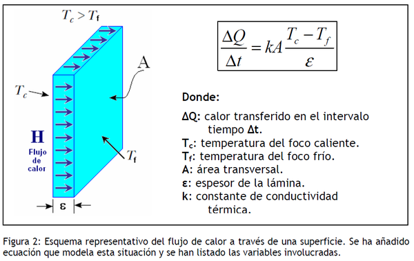 Elementos Amovibles y Fijos no Estructurales