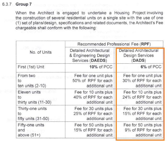 R.A.I.S.O.N.: ARCHITECTURAL | Professional Practice | 14 Questions ...