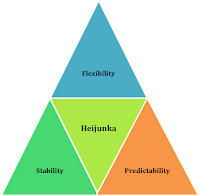 Lean and World class manufacturing : How to Line balncing or leveling ...