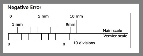 NEET-JEE Essential Theory: Units and Measurement | Old Millennium Physics