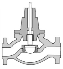 Control Valves (Katup Kontrol) ~ Berbagi Pengetahuan