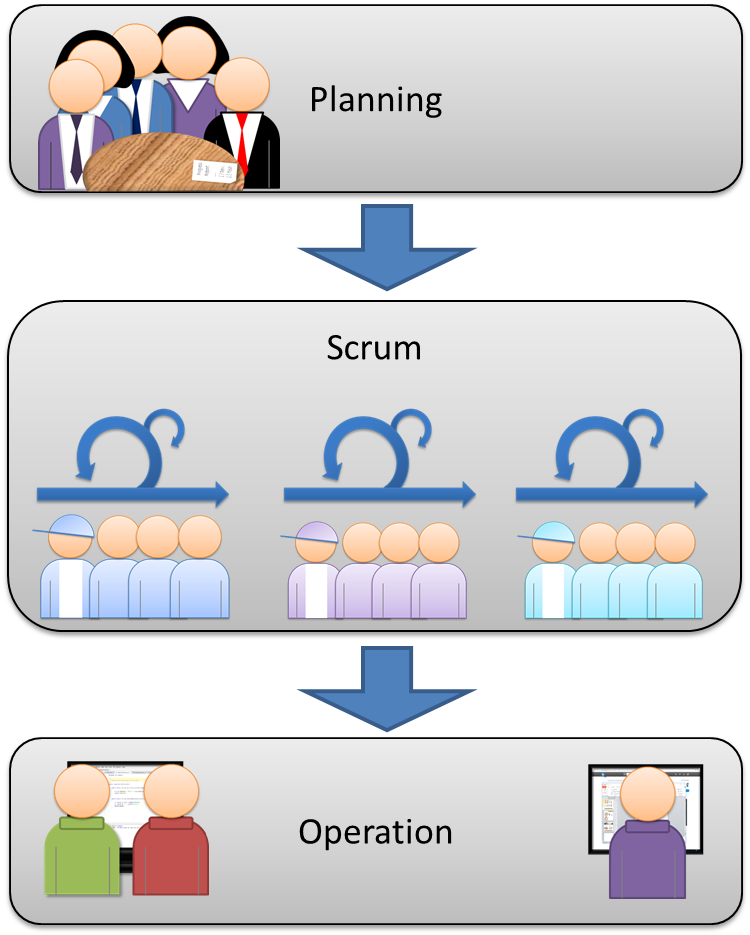 Fail Fast, Move On: Is SAFe just another name for Waterfall?