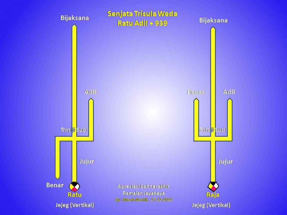 UFO, spiritual dan mistik: Senjata Trisula Weda ke-1