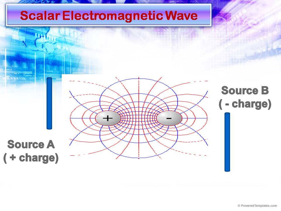 SoJ Toastmaters Speeches: ACB 2nd Advance Manual Project #5: Scalar ...