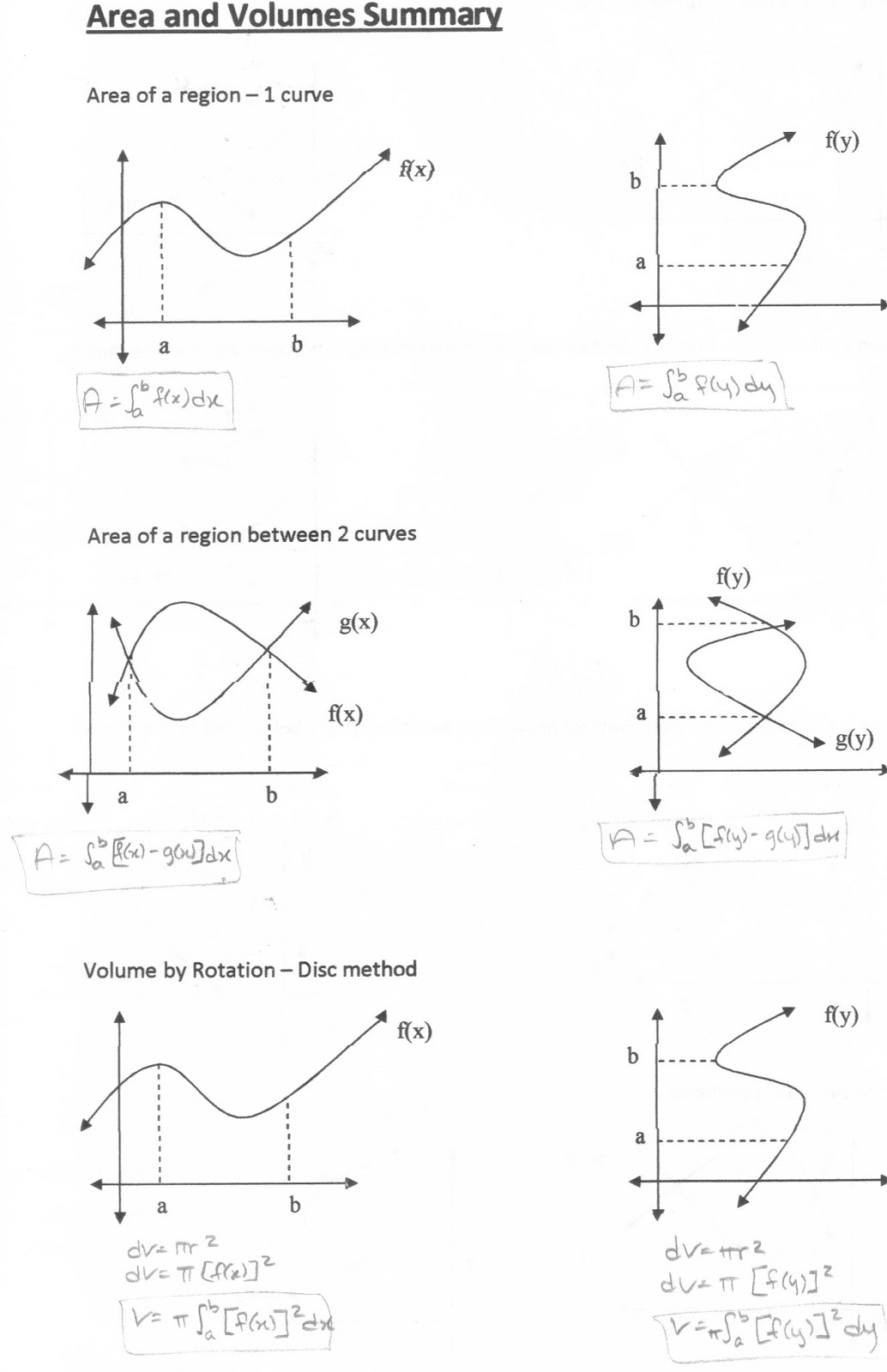 Project Legacy: AP Calculus Help: Summary Notes