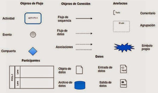 Sistemas y Tecnologías De La Información : BPMN (Business Process Model ...