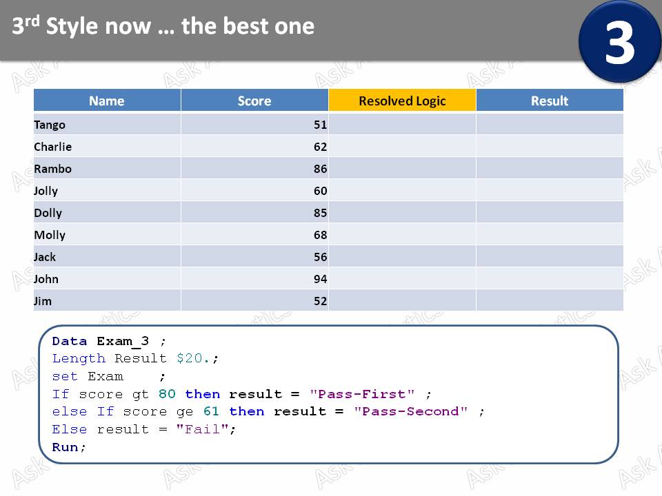 Ask Analytics: IF ... else statement in SAS