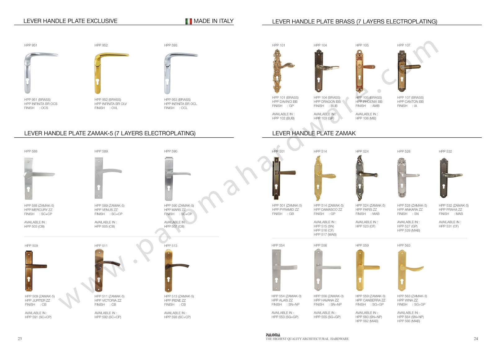 Paloma Hardware Official Blog: Architectural Hardware
