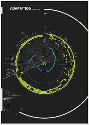 Design Context: Adaption Info-graphic / Data Flow 2