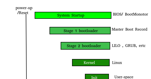 Urutan Proses Booting (Boot-Process) pada komputer ~ KUMPULAN ARTIKEL ...