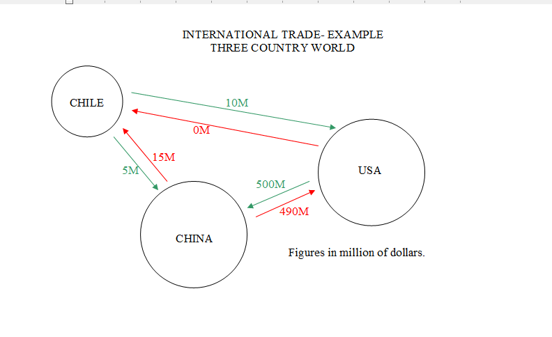 Sanjayjohn.com: How international trade works-balance of trade-equality ...
