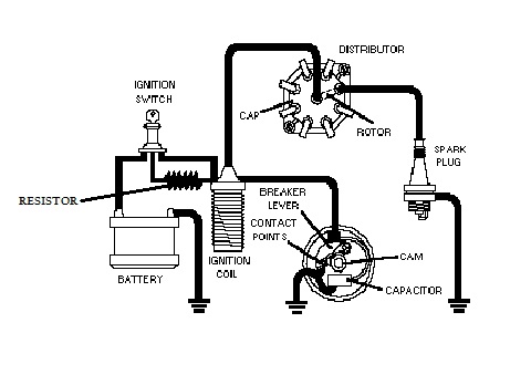 How Car Parts Work: Ignition System