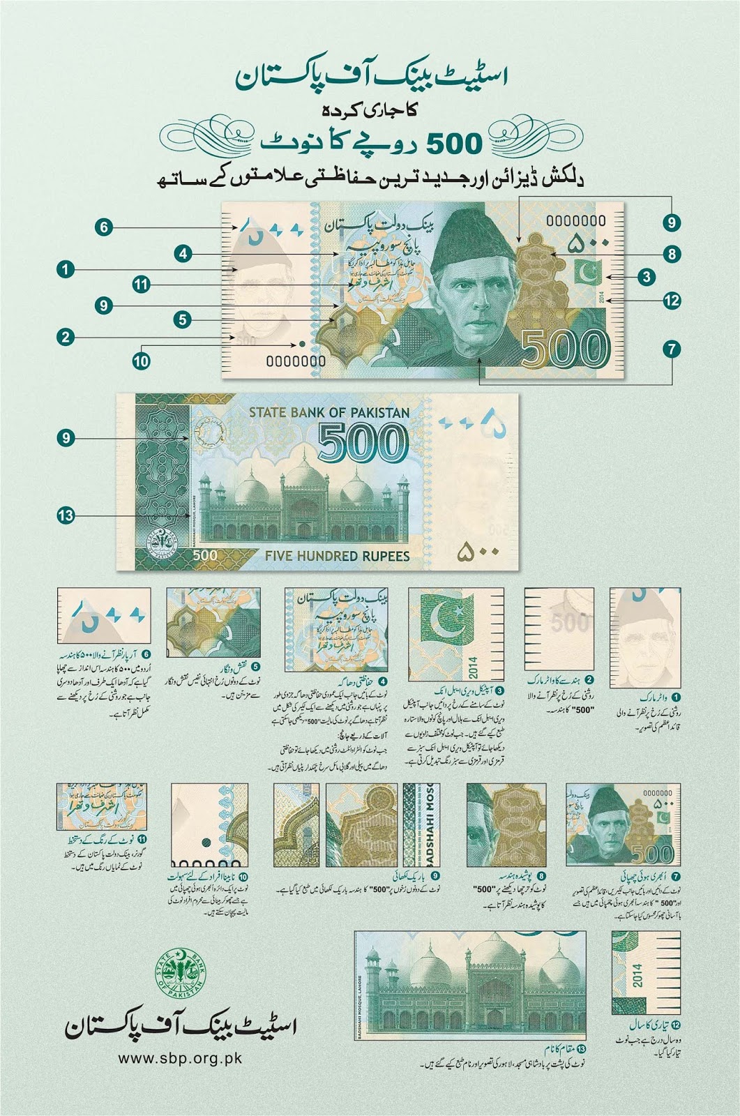 Pakistani Currency: Banknote Posters on SBP website