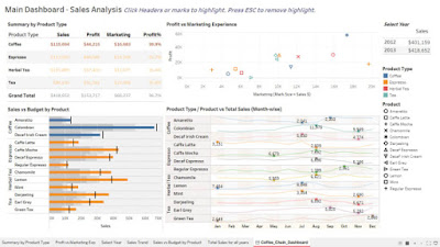 Build Tableau Dashboard, Report, Tracker : Data Analysis & Reports