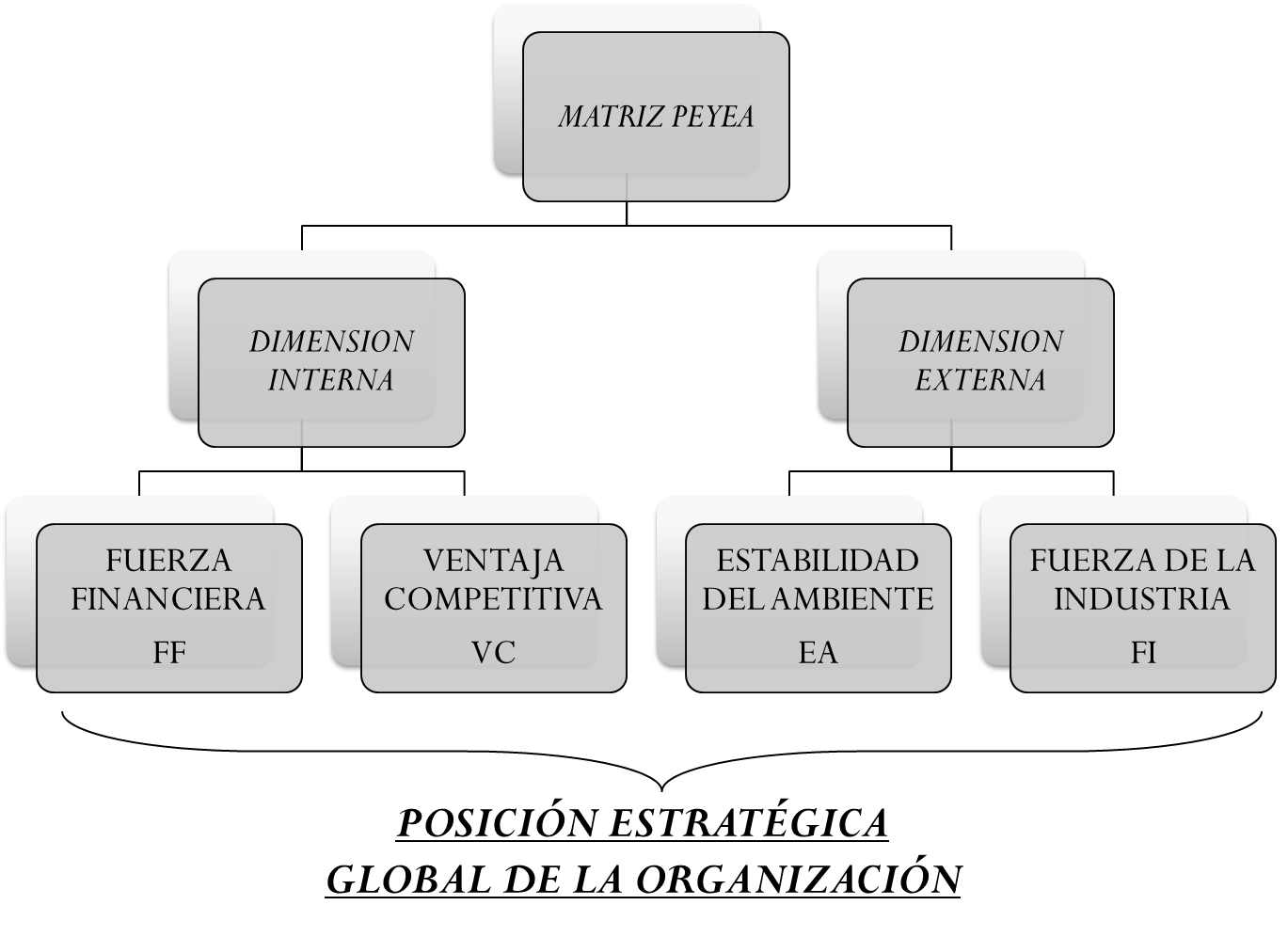 MATRIZ PEYEA: MATRIZ DE LA POSICIÓN ESTRATÉGICA Y LA EVALUACIÓN DE LA ...