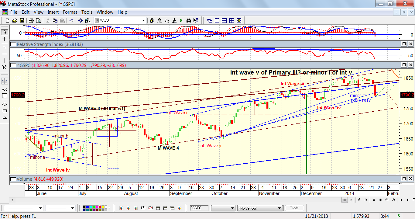 The Amazing Chart : Guide to Global Stock Market: SPX update and ...
