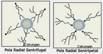 Ohayou no sekai: TUGAS HIDROSFER