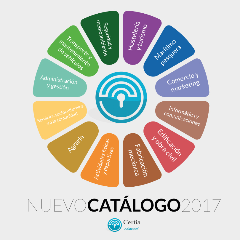 Blog de Certia Editorial, certificados de profesionalidad: Catálogo ... Blog de Certia Editorial, certificados de profesionalidad: Catálogo ...