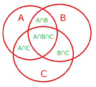 Sets and Venn Diagrams - MathsMD