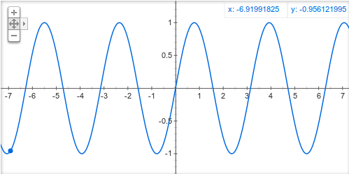 Plot Your Graphs Using Google Search Engine
