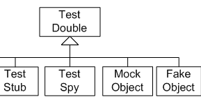 The Coding Swede: Do you know the difference between a Fake, a Spy, a ...