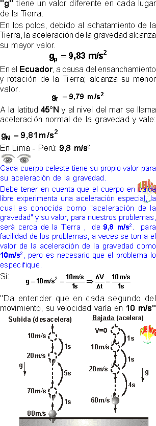 CAÍDA LIBRE FÓRMULAS EJEMPLOS Y EJERCICIOS RESUELTOS