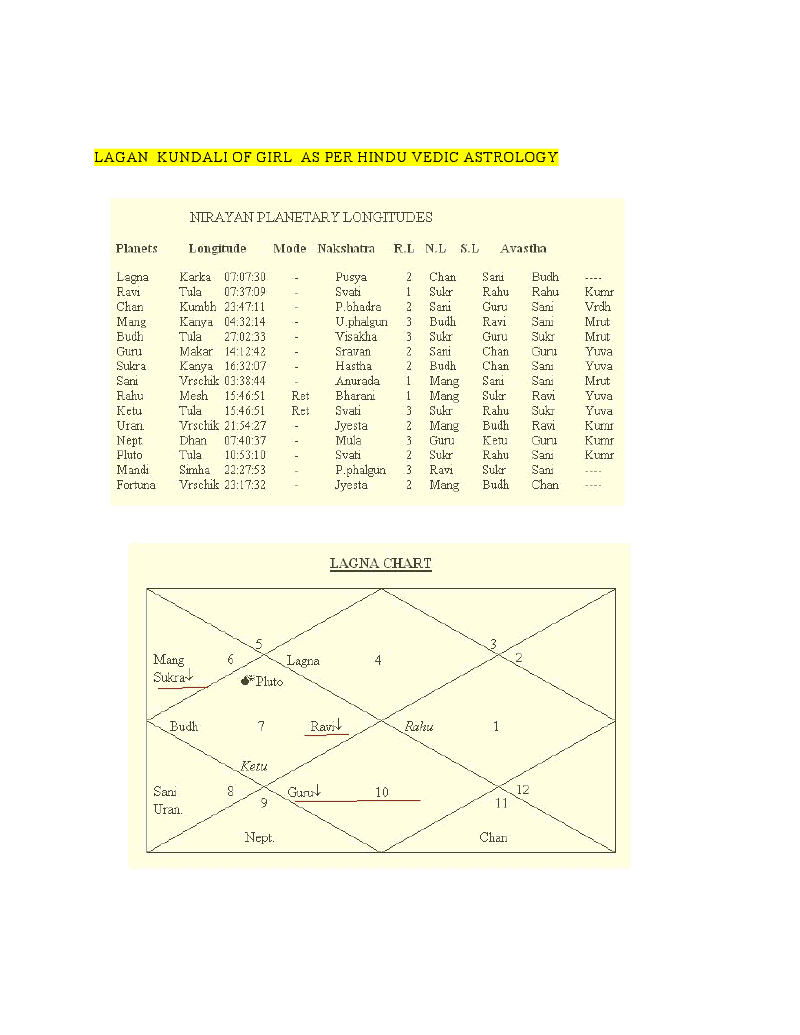 Moksha's New Age Astrology: GUN MILAN -29