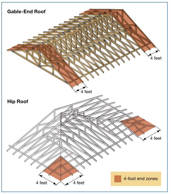 MEC&F Expert Engineers : In preparation for the opening of Hurricane ...