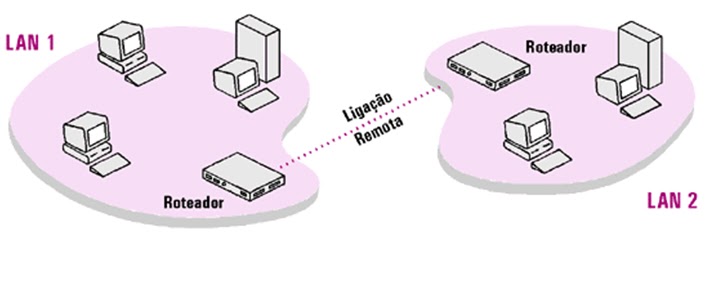 A Engenharia e a Atualidade: Uma rede(LAN) e as empresas de engenharia