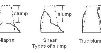 Read Here: : Types of Slump