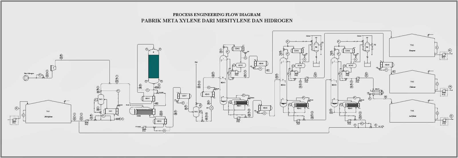 PraRancangan Pabrik Kimia: © Manufacture of m-Xylene from Mesitylene