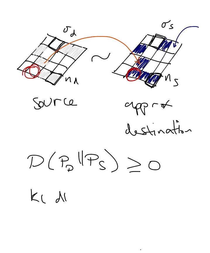 Information Transfer Economics: Info EQ 101