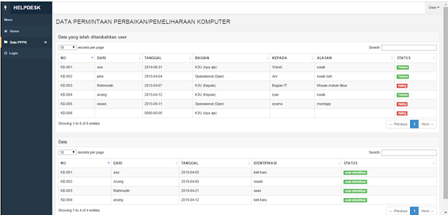 Source Code Aplikasi Helpdesk Sederhana Menggunakan Codeigniter - Code Free