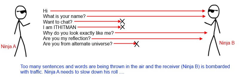 It Blogtorials Understanding Tcp Slow Start