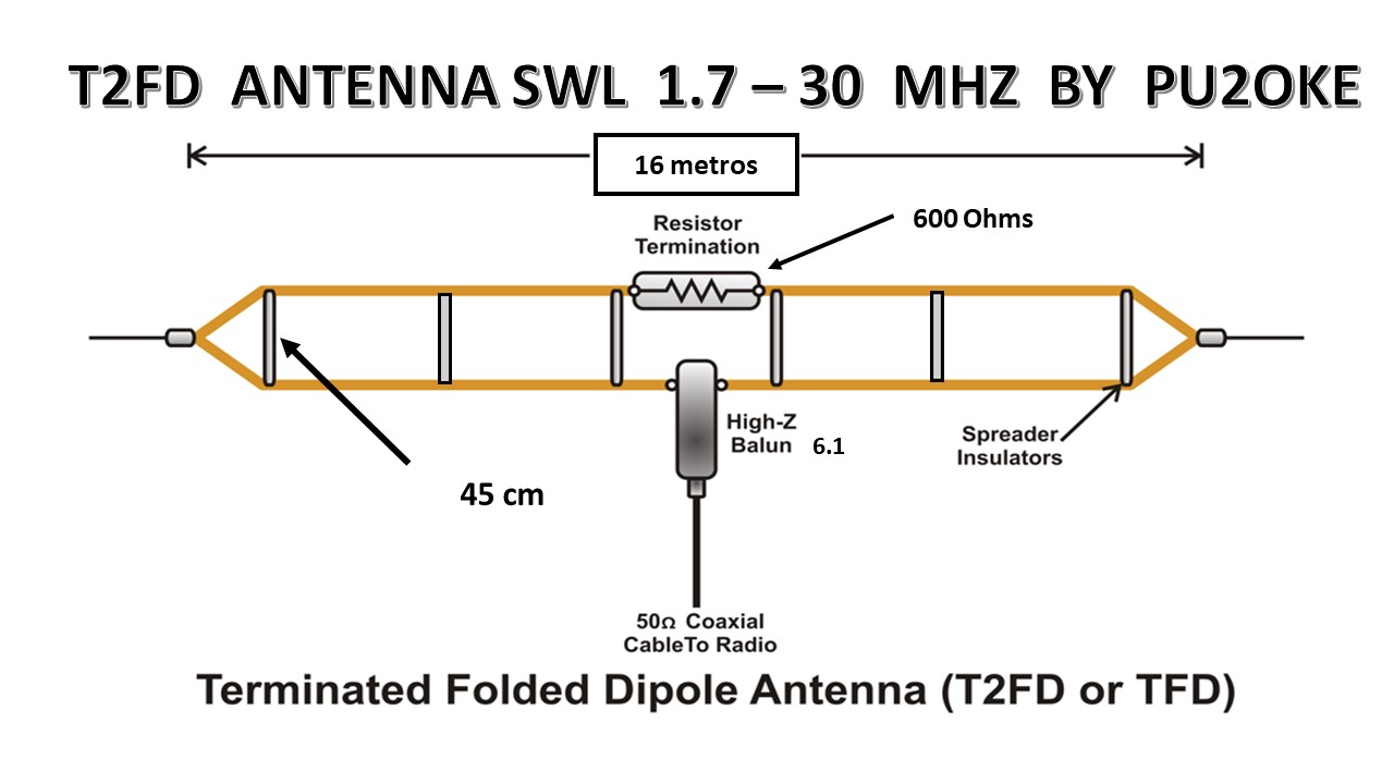 T2fd Antenne