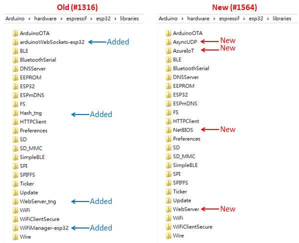 Blog Of Wei Hsiung Huang Arduino Esp32 How To Update To The Latest Arduino Esp32
