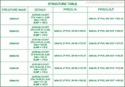 Creating Pipe Network Tables - AutoCAD Civil 3D Tutorials