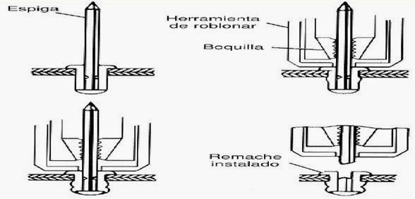 alvaro caliani fpb mecanica: enero 2015