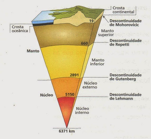Professor Wladimir - Geografia: As CAMADAS INTERNAS do PLANETA TERRA