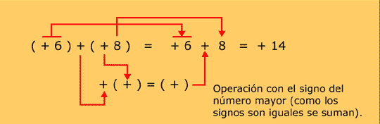 Matemáticas CEUJA Tercero: OPERACIONES CON SIGNOS