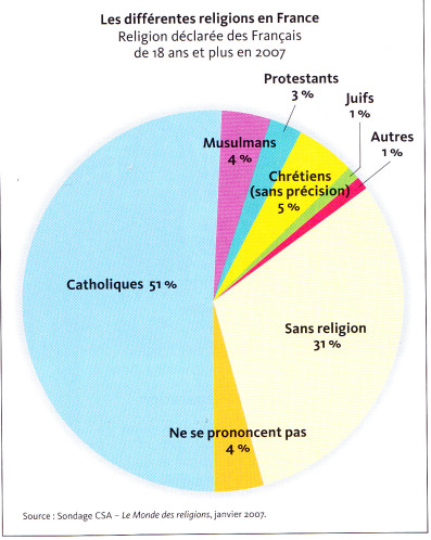 Religion in France - Wikipedia