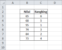 Rumus Mencari Peringkat Kelas Menggunakan Ms. Excel ~ Kumpulan Soal SD
