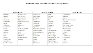 Chapel Hill Snippets: Common Core Math Vocabulary List