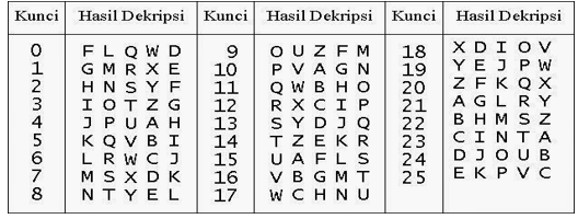 Welcome to my Blog: KRIPTOGRAFI