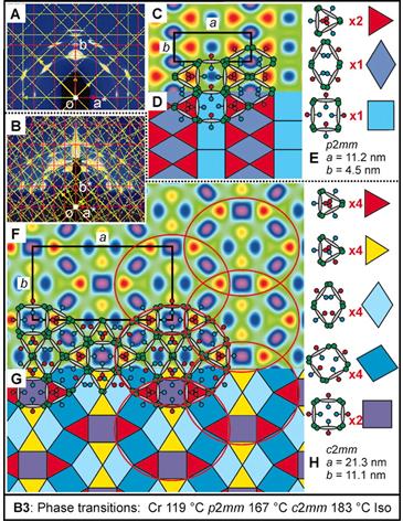 New method for self-assembling molecules | NextBigFuture.com