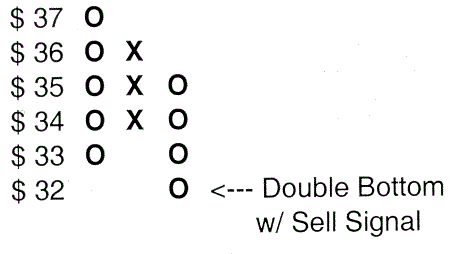 Point and Figure Charts