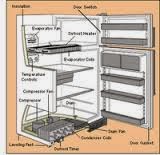Komponen pada Kulkas (Lemari Es) | SERVICE AC MURAH | STS (Sekar Tejo ...