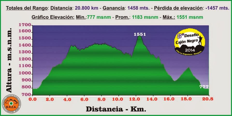 Volantes de carreras: VIII Desafio Cajon negro 21K 12K competitivos ...